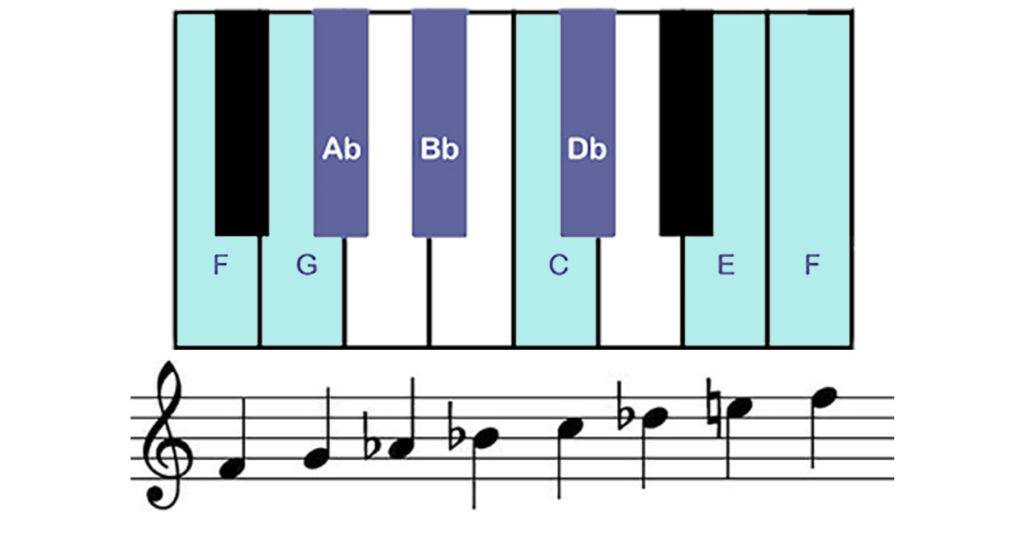 Why Practise Music Scales on Piano? - S & C